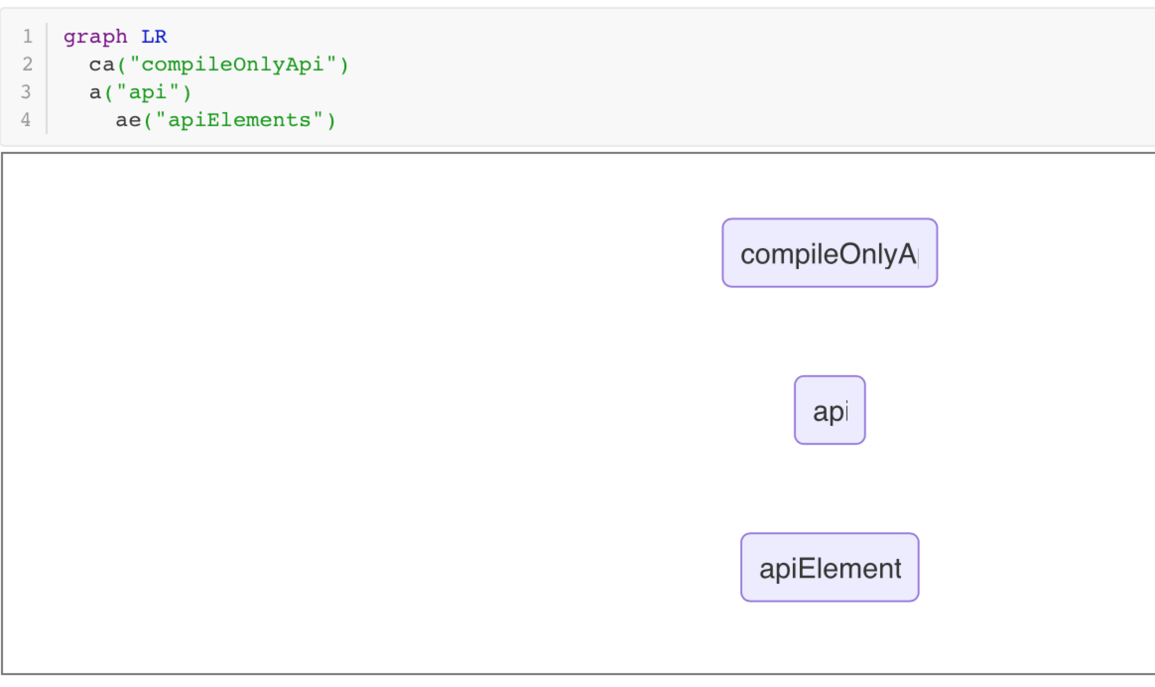 mermaid node not show full text. · Issue #4499 · typora/typora-issues · GitHub