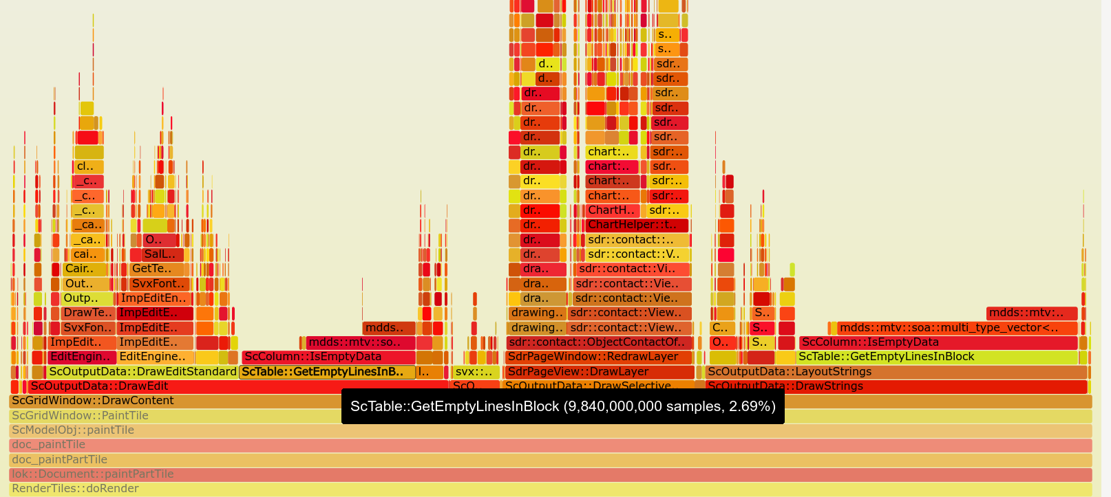 Calc Perf Getemptylinesinblock · Issue 7332 · Collaboraonlineonline · Github 