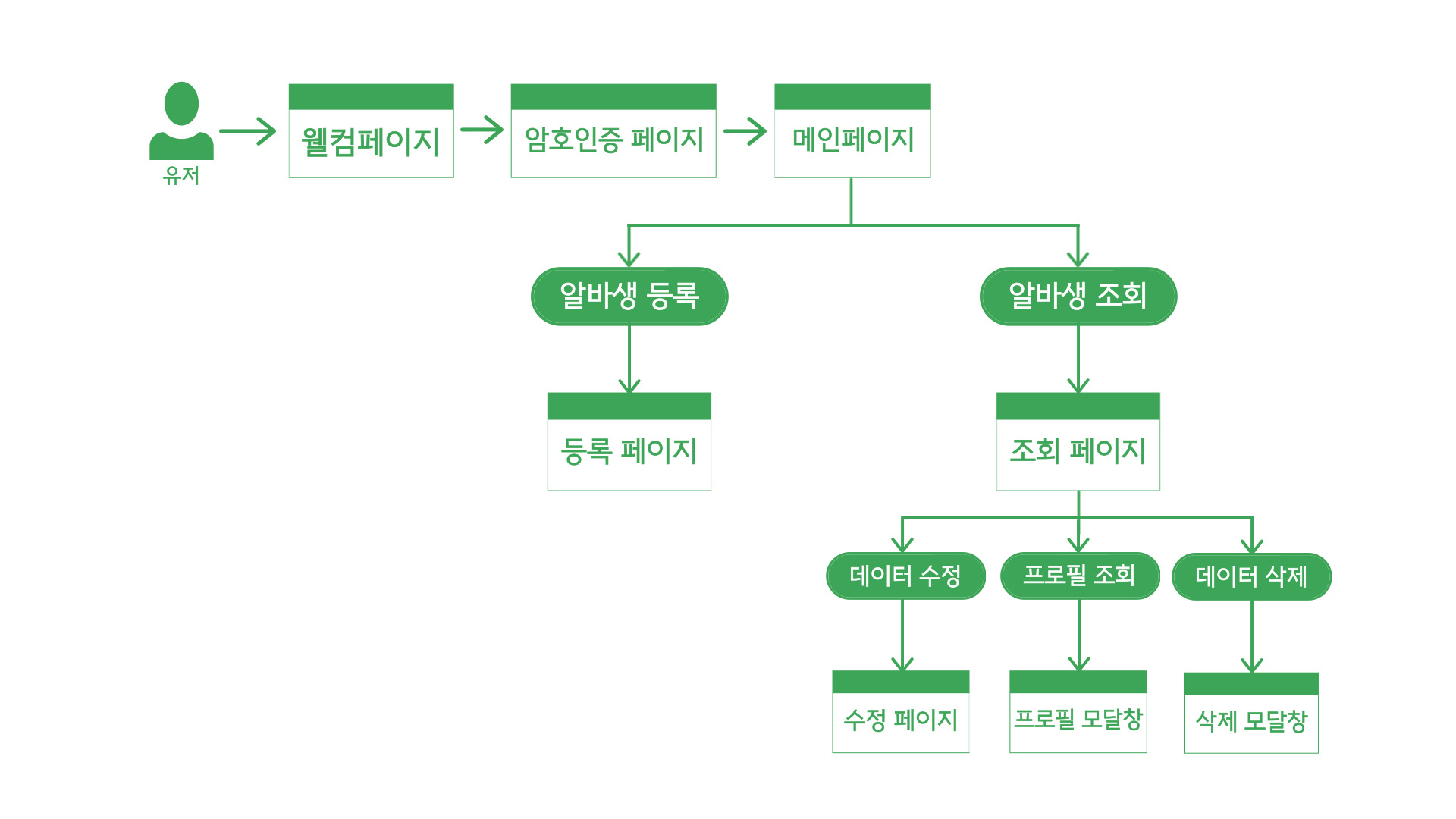 GitHub - junkue20/We-Alba: 우리알바 - 알바생 인적관리 서비스