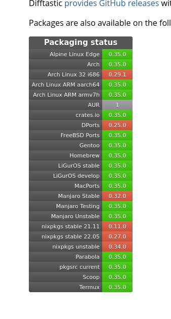 Ship Stackablectl Via Distro Repos · Issue 180 · Stackabletechstackable Cockpit · Github 0639