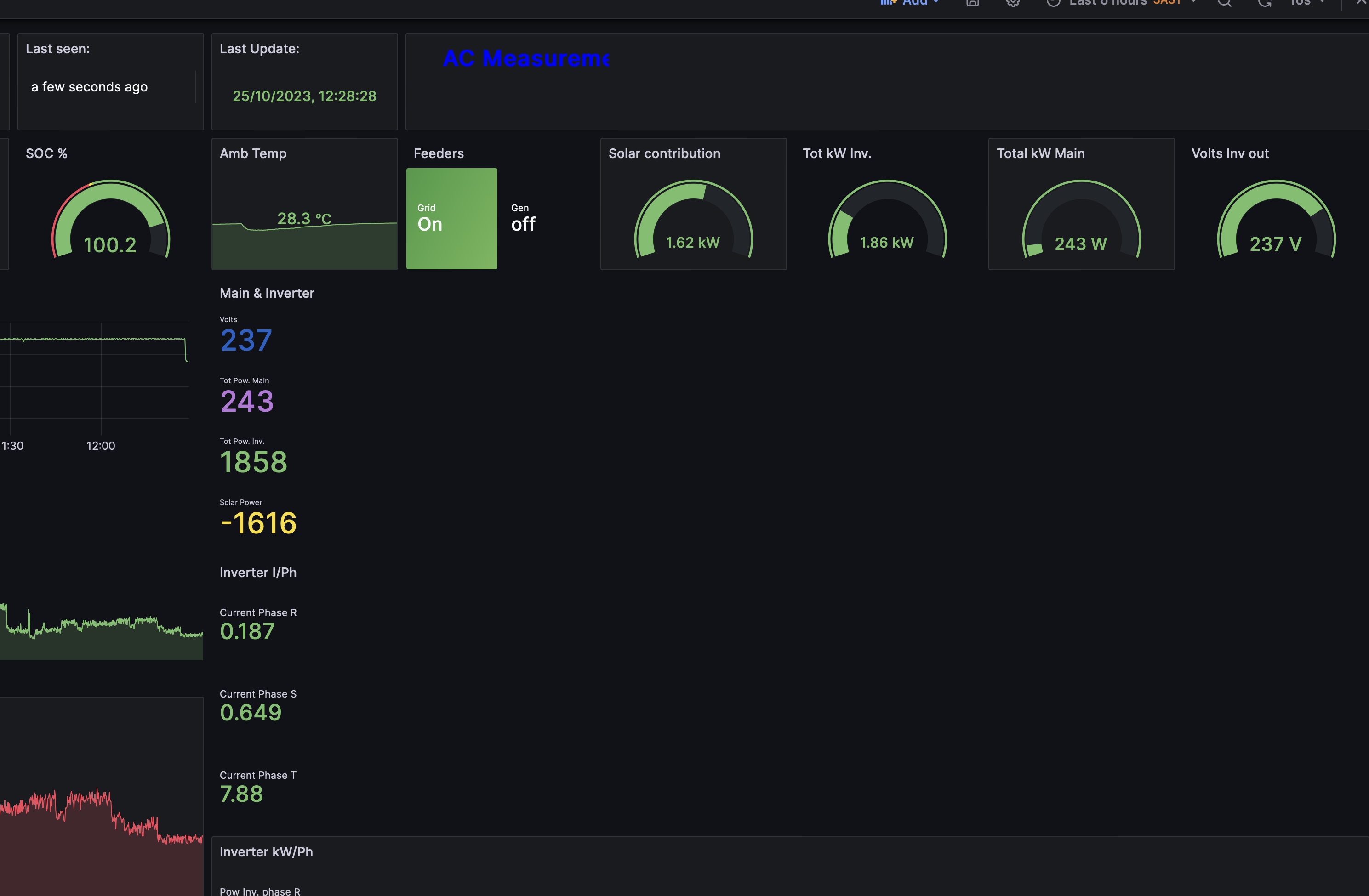 Stats chart disappeared due to size of stat panel · Issue #77124 · grafana/grafana · GitHub