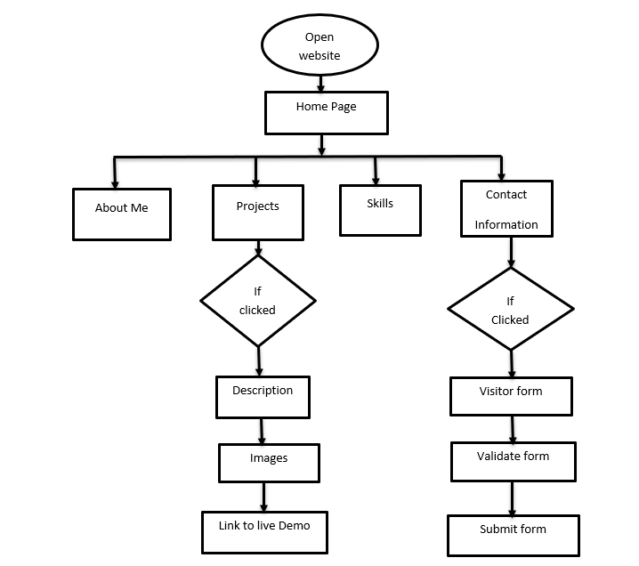 GitHub - amostungu/alx_capstone_project: The main purpose of this project to make sure or to ...
