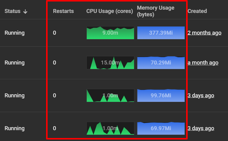 Add Filter Ascending Descending in Restart , CPU Usage, Memory Usage in Pods · Issue #8357 ...