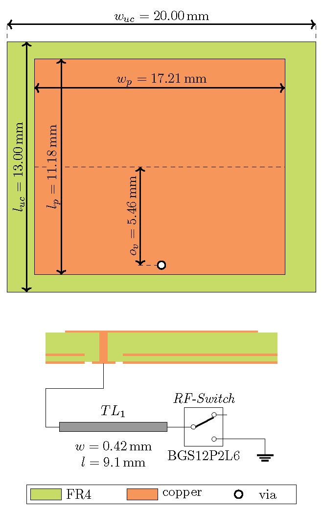 GitHub - mheinri/OpenSourceRIS: Open Source Reconfigurable Intellgient ...