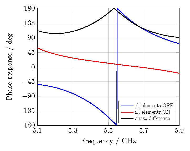 GitHub - mheinri/OpenSourceRIS: Open Source Reconfigurable Intellgient ...
