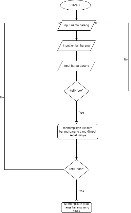 GitHub - andilham/PacmannProject: Repository for final project Pacmann