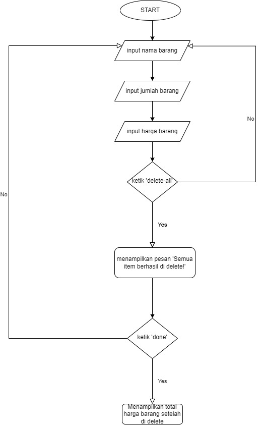 GitHub - andilham/PacmannProject: Repository for final project Pacmann