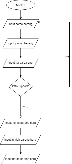 GitHub - andilham/PacmannProject: Repository for final project Pacmann