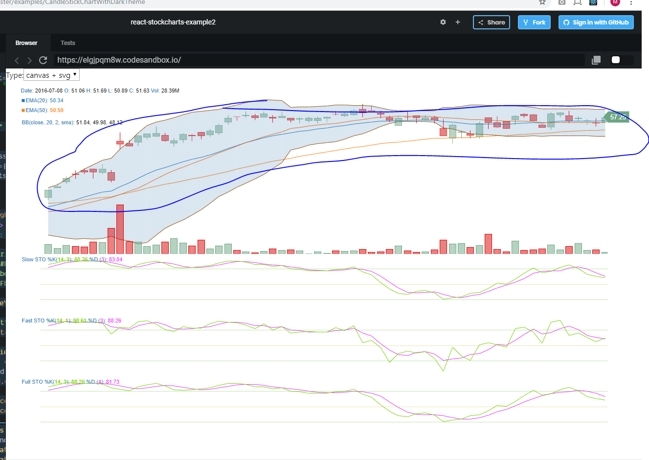 Candlestick Is Not Showing In Graph · Issue 727 · Rragreact Stockcharts · Github