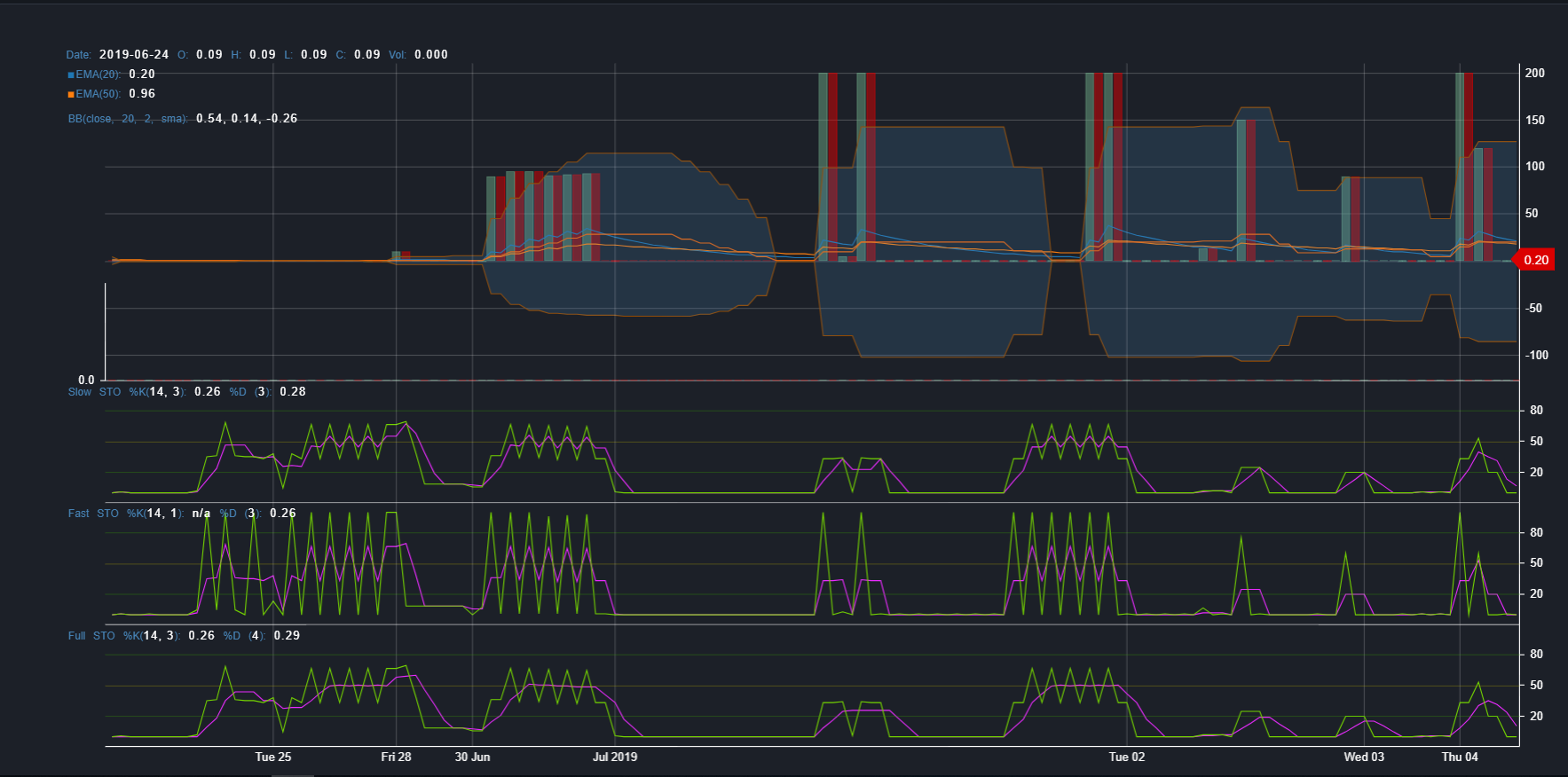 Candlestick Is Not Showing In Graph · Issue 727 · Rragreact Stockcharts · Github