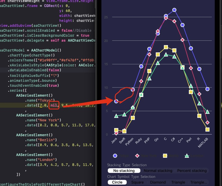折线图有多条折线，各折线数据个数不同，或数据不连续 · Issue #1302 · AAChartModel/AAChartKit · GitHub