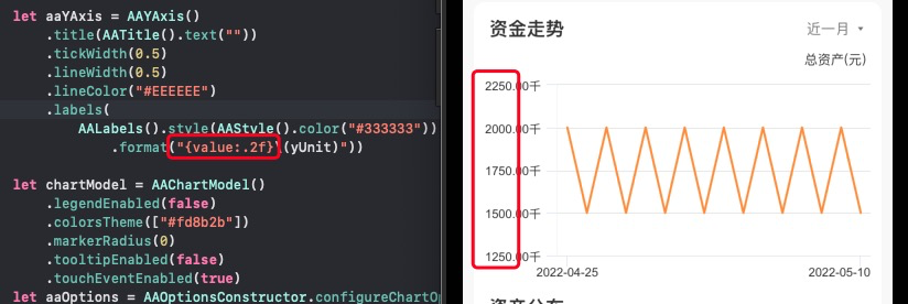 Y轴格式化问题 · Issue #1324 · AAChartModel/AAChartKit · GitHub