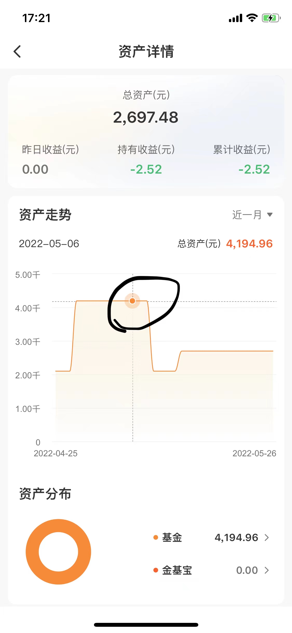 折线图点击时高亮的圆点如何去除模糊的外边缘 · Issue #355 · AAChartModel/AAChartKit-Swift · GitHub