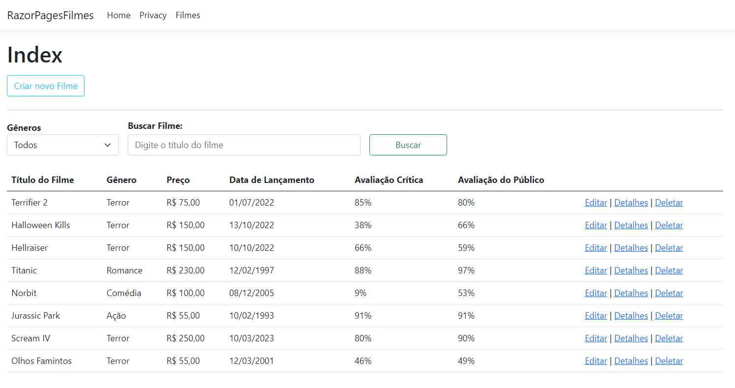 Github Felipec Almeidaaplicacaocomrazorpages Aplicação C Utilizando Aspnet Core