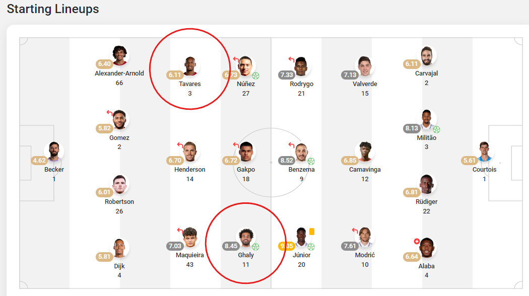 Players with incorrect names in Scores · Issue #1073 · Betarena/scores ...