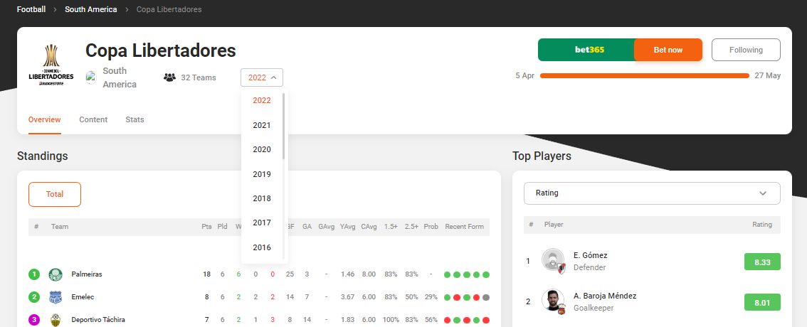 South American Cups with Unupdated Standings · Issue #1208 · Betarena/scores · GitHub