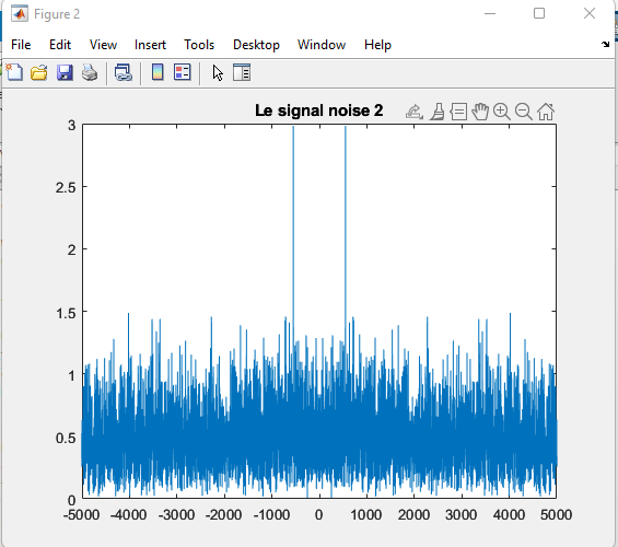 GitHub - hassnaao/tp-traitement-de-signal