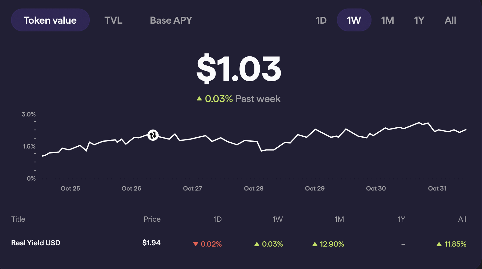 Add Historical Data API to support Token Price graph · Issue #1003 ...