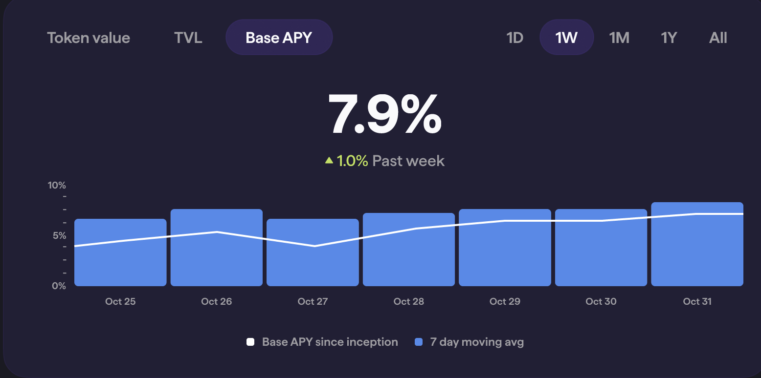 Add Historical Data API for APY · Issue #1007 · PeggyJV/sommelier-strangelove · GitHub