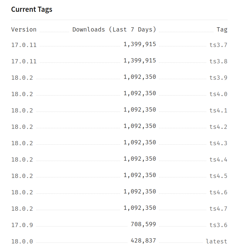 `@latest` tag on npm does not point to the "latest" version · Issue ...