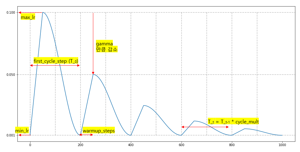 About the optimizer and scheduler · Issue #5 · YongWookHa/swin-transformer-ocr · GitHub