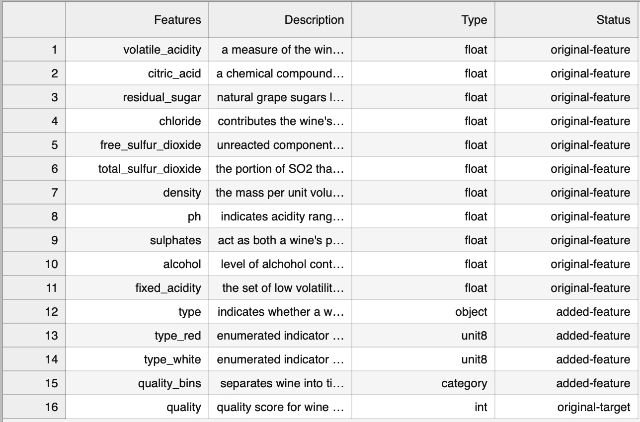 GitHub - wine-classification-project/high_quality_wine_drivers_identification