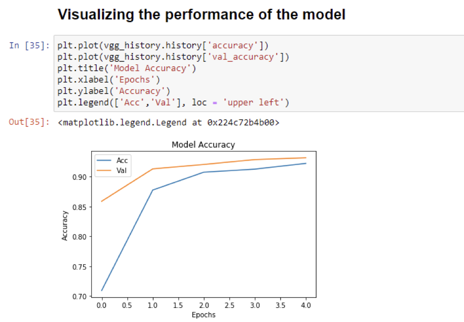 Github Madhubalamantena94 Fruit Freshness Detection