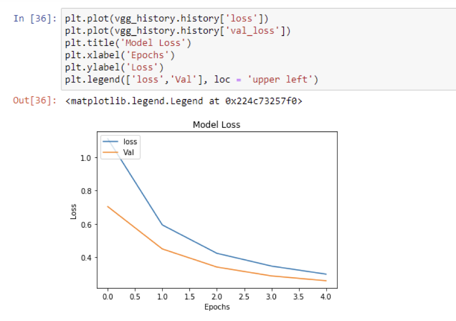 GitHub - madhubalamantena94/Fruit_Freshness_Detection
