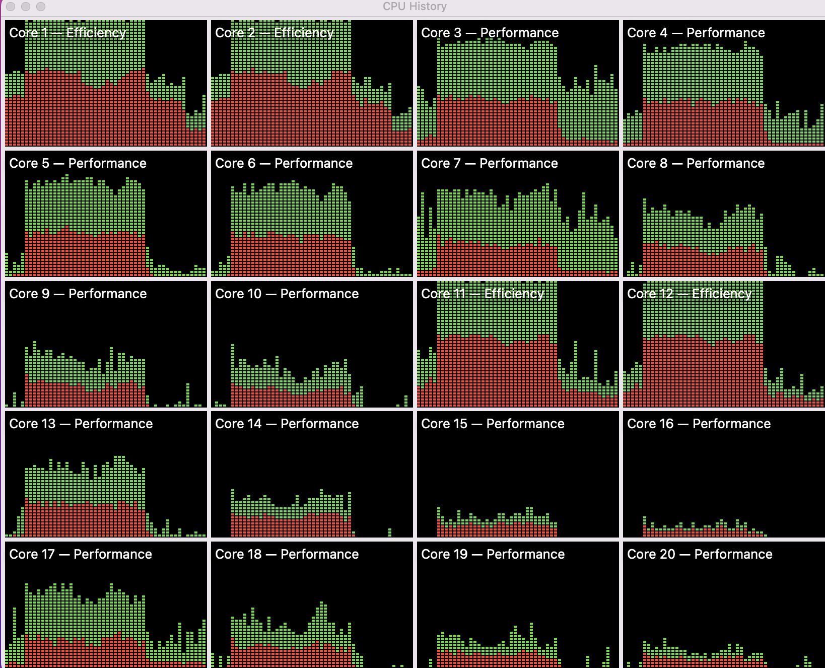 Incomplete Cpu Utilization With M1 Pro M1 Max And M1 Ultra