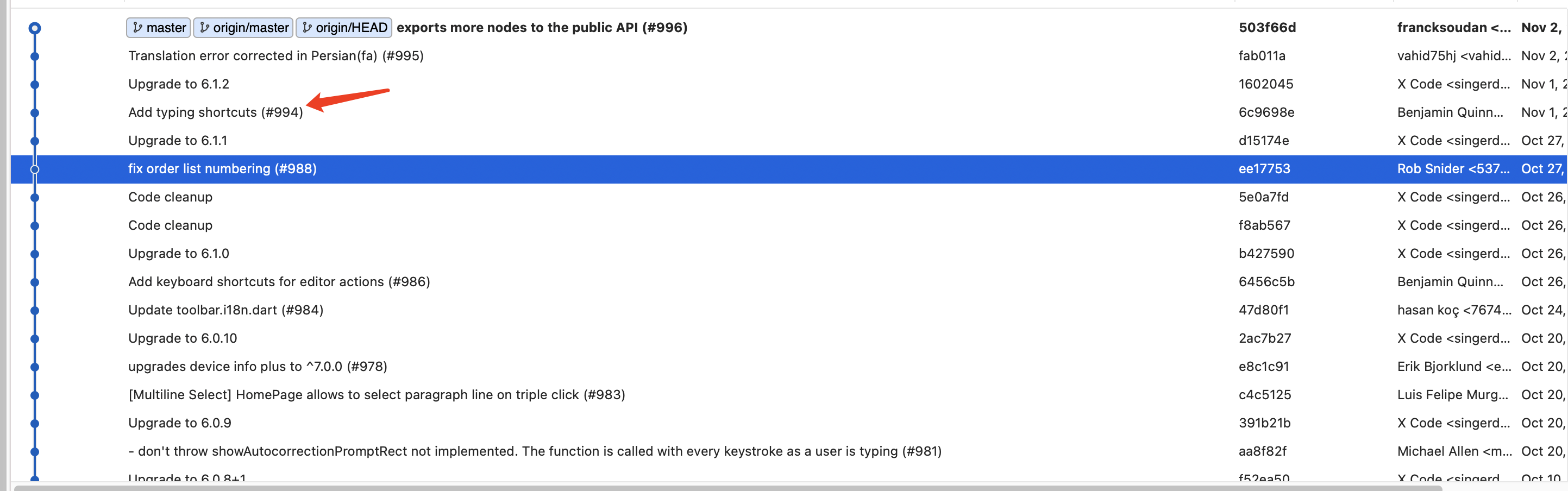 [All] Code blocks and lists continue previous, un-connected lists. · Issue #993 · singerdmx ...