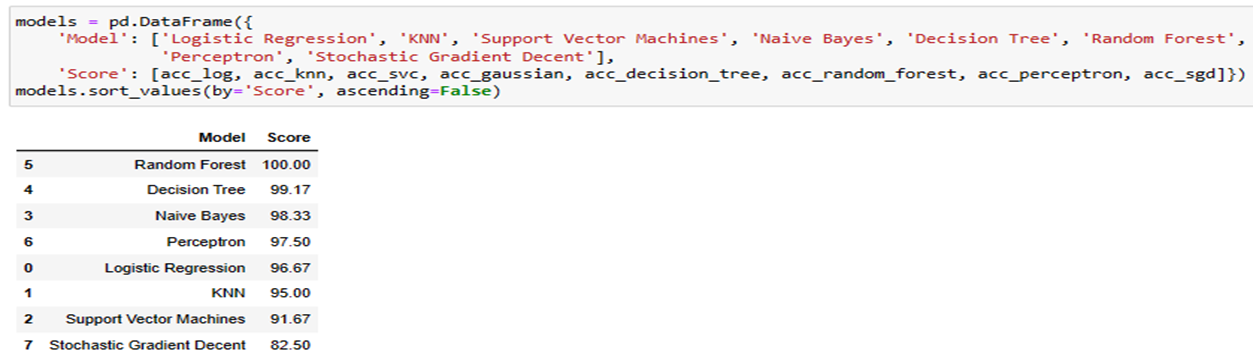 GitHub - EdmondYves/chronic-kidney-disease-prediction: In this practicum, I will investigate the ...