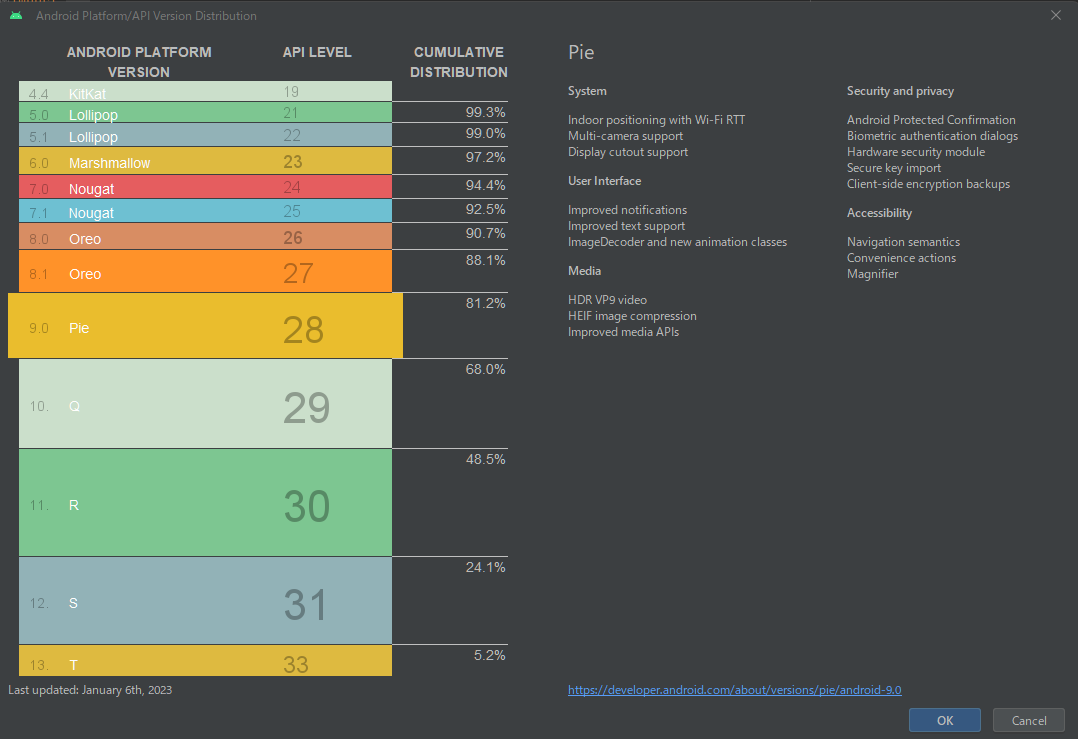 [DEV] AndroidStudioの開発環境を構築する · Issue #1 · tikitorchey/JotGPS · GitHub