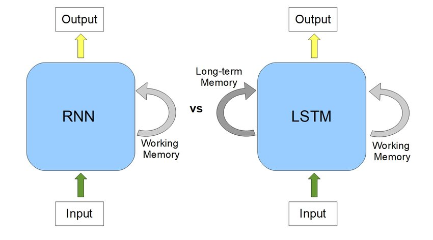GitHub - msujan07/LSTM_prednxtword: The GitHub LSTM project repository is a tool that utilizes ...