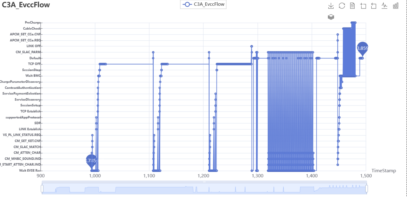 折线图y轴类目轴x轴数值轴，ToolBox的数据图表内没法显示全部数据 · Issue #2126 · pyecharts/pyecharts · GitHub