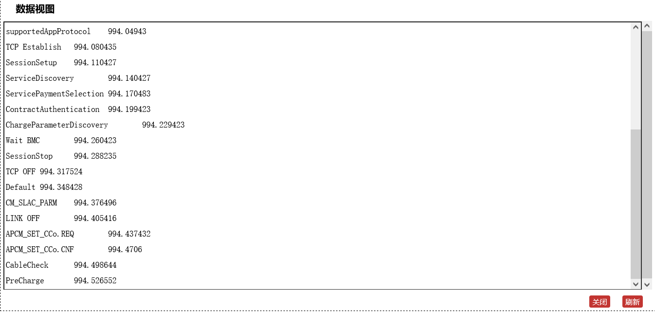 折线图y轴类目轴x轴数值轴，ToolBox的数据图表内没法显示全部数据 · Issue #2126 · pyecharts/pyecharts · GitHub