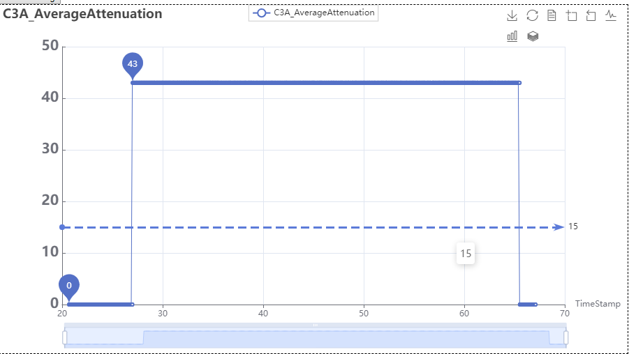使用MarkLineItem添加参考线的问题 · Issue #2148 · pyecharts/pyecharts · GitHub