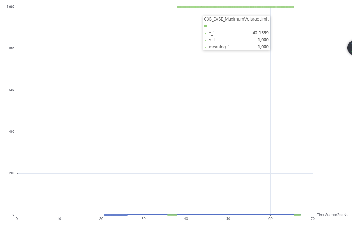 在Line图中用dataset添加多个add_yaxis时，图表展示错误 · Issue #2174 · pyecharts/pyecharts · GitHub
