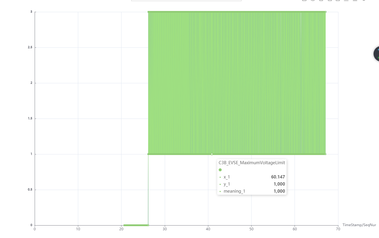 在Line图中用dataset添加多个add_yaxis时，图表展示错误 · Issue #2174 · pyecharts/pyecharts · GitHub