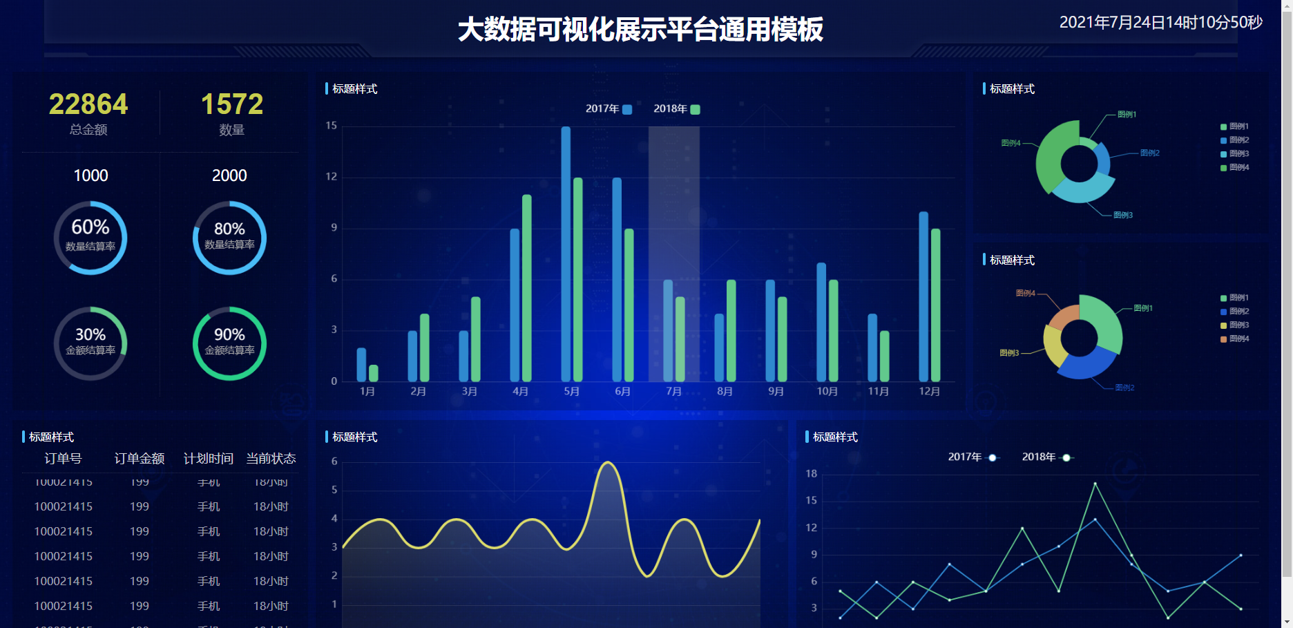 Github Xunmaw001 Echarts View Data 100套大屏可视化项目