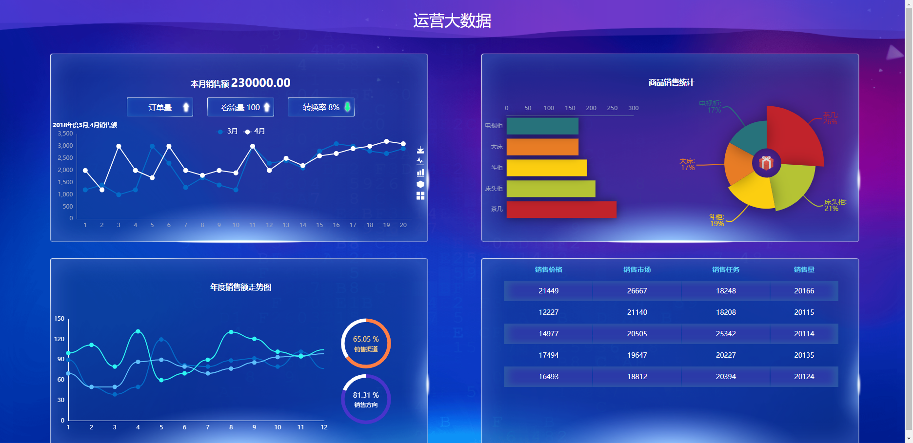 GitHub - xunmaw001/echarts_view_data: 100套大屏可视化项目