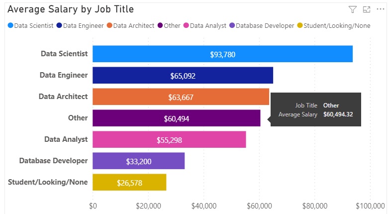 GitHub - adithyasingapore/portfolio_2-power_bi: Data Analyst Portfolio ...