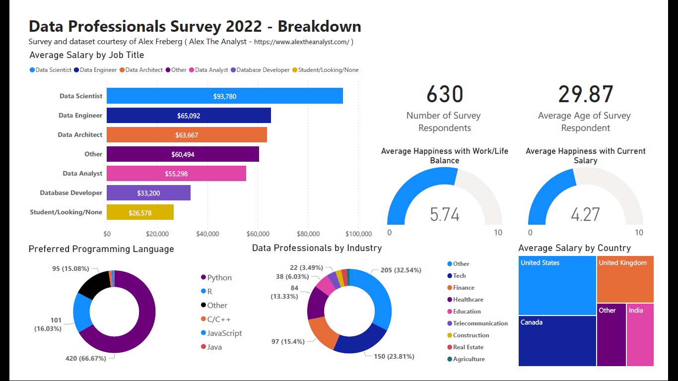 GitHub - adithyasingapore/portfolio_2-power_bi: Data Analyst Portfolio ...