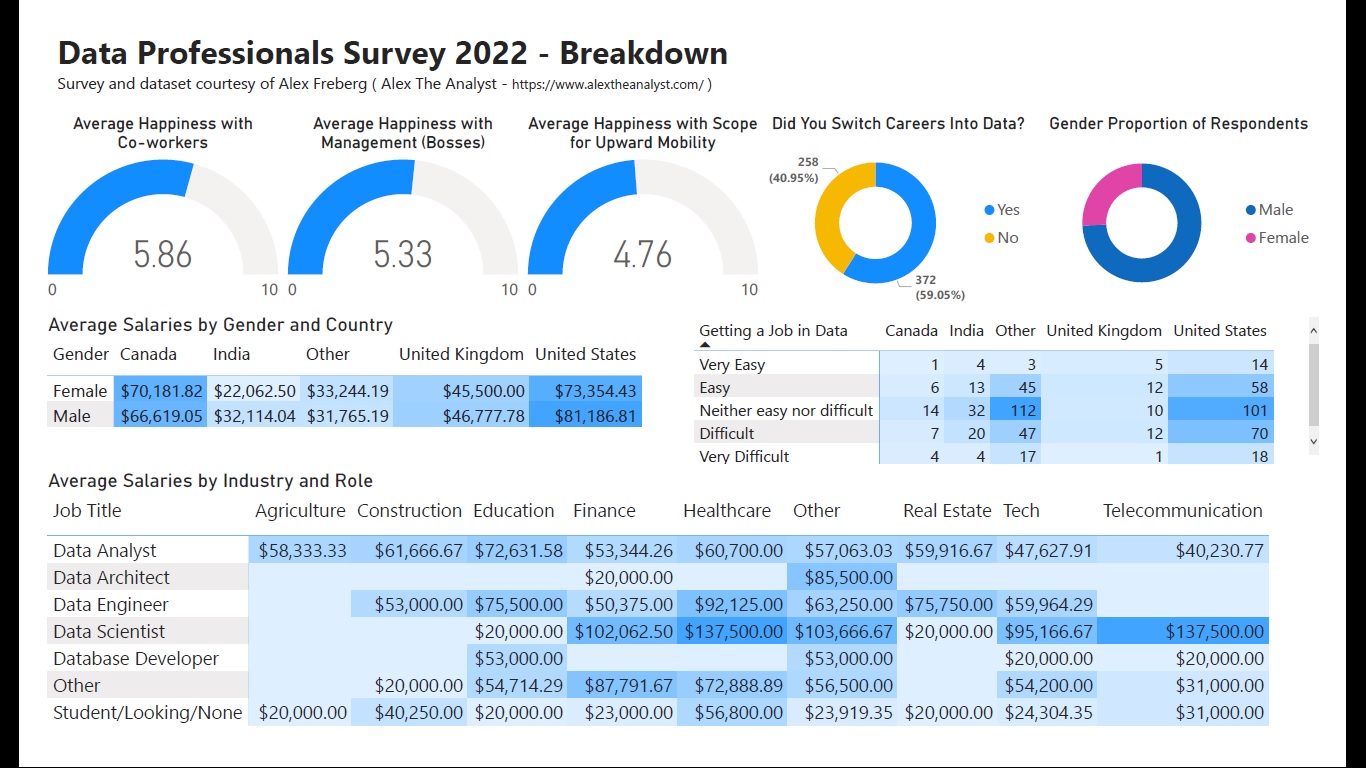 GitHub - adithyasingapore/portfolio_2-power_bi: Data Analyst Portfolio ...