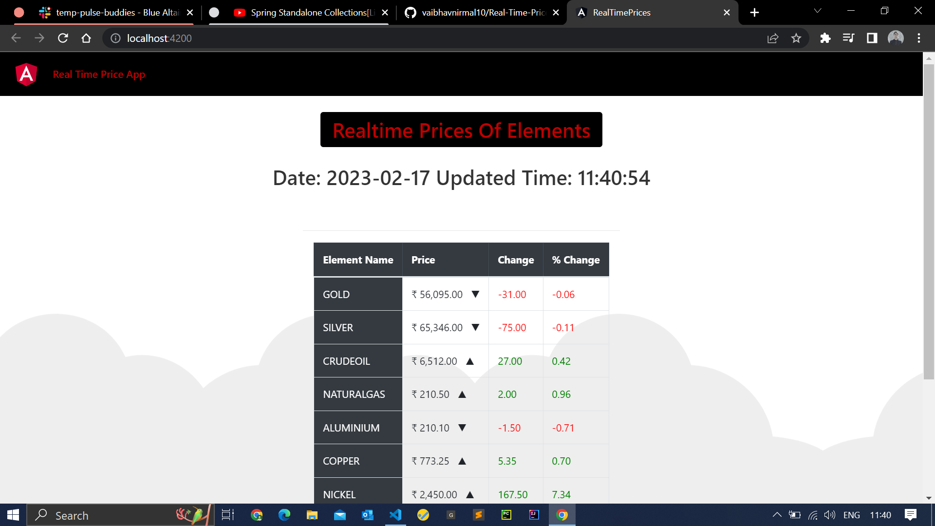 GitHub - vaibhavnirmal2001/Real-time-prices-Angular-webApp