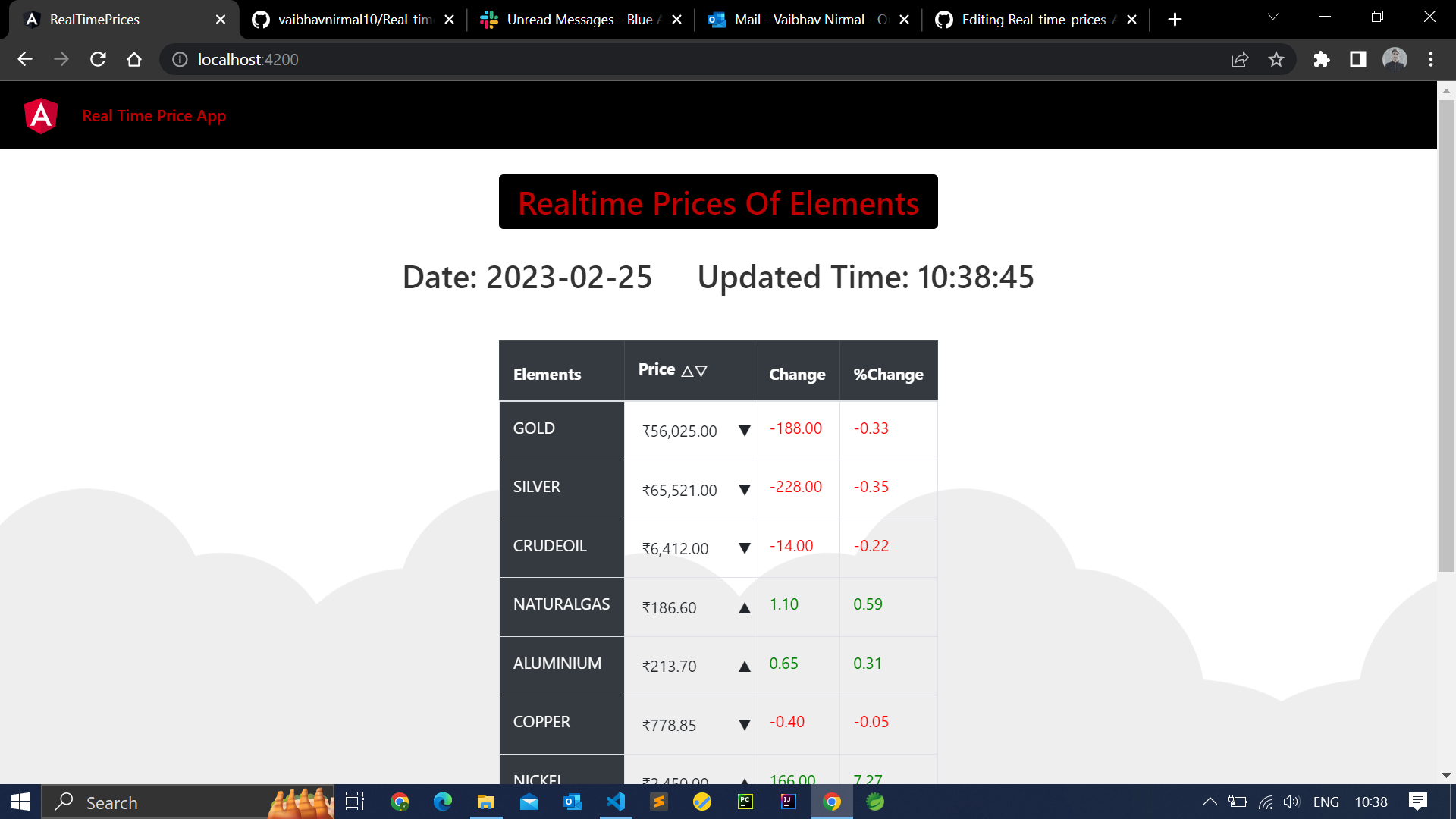 Github Vaibhavnirmal2001realtime Prices Angular App Full Stack Web Application