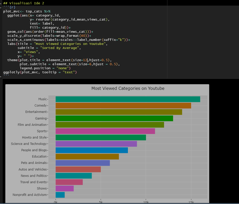 Subtitle Hilang dalam output ggplot · teamalgoritma community · Discussion #548 · GitHub