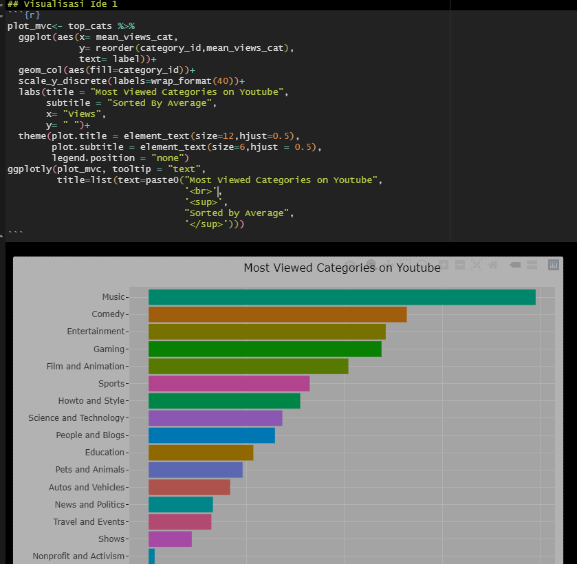 Subtitle Hilang dalam output ggplot · teamalgoritma community · Discussion #548 · GitHub