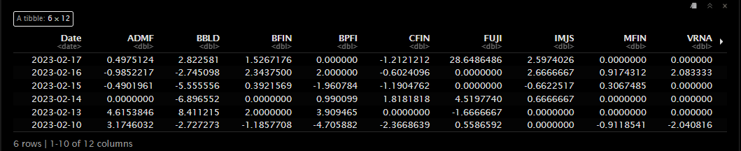 Membatasi pemilihan varSelectInput? · teamalgoritma community ...