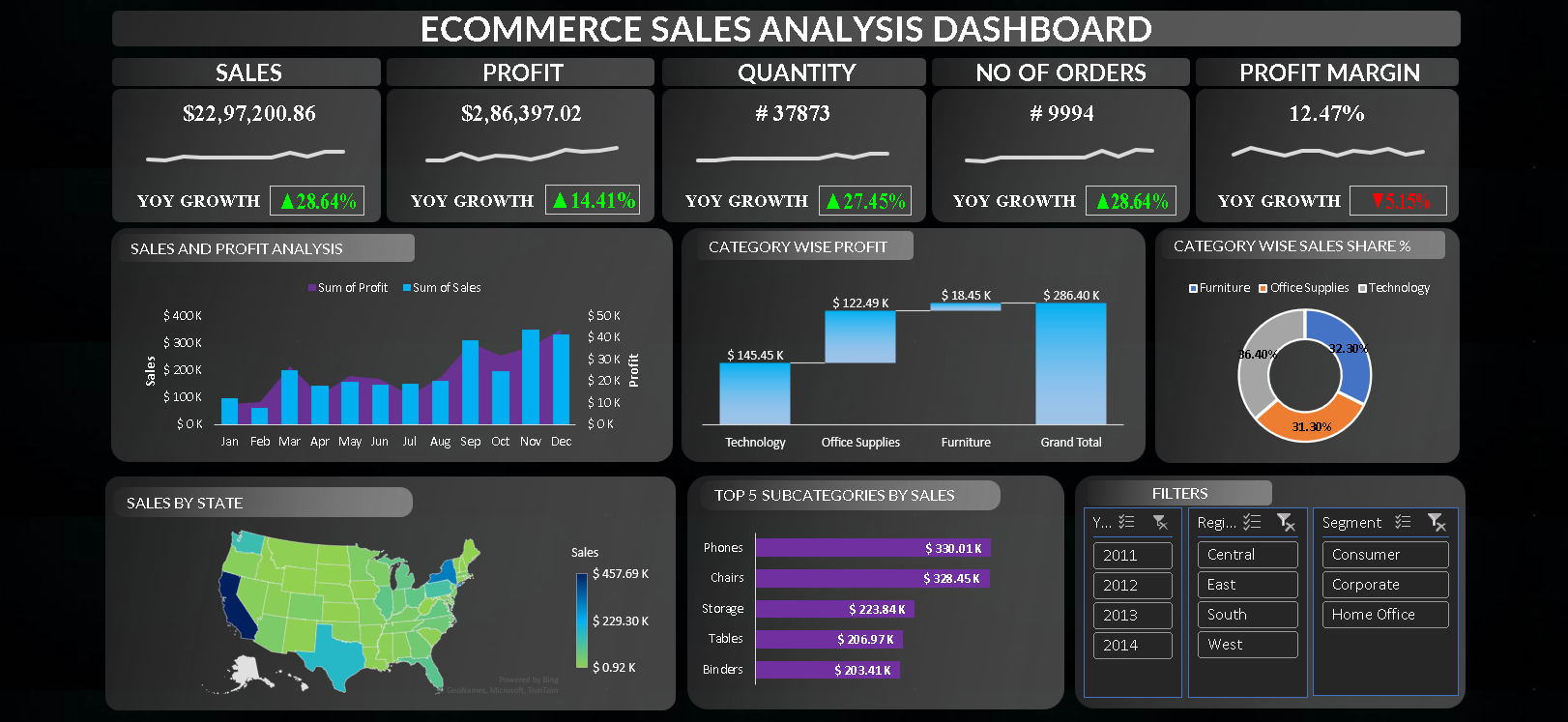 GitHub - Jabivulla369/E-commerce-Sales-Analysis-Dashboard GitHub - Jabivulla369/E-commerce-Sales-Analysis-Dashboard