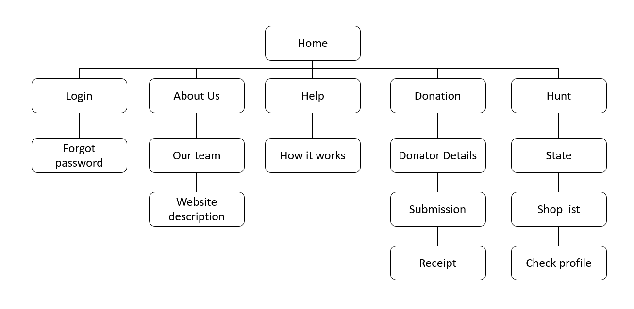 GitHub - HORRYZONE/JannatulWebTech: FoodHunting web project